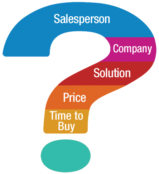Improve Your Selling Process in 9 Acts | Action Selling